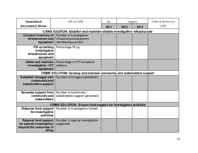 Pnp patrol plan_2030-guidebook