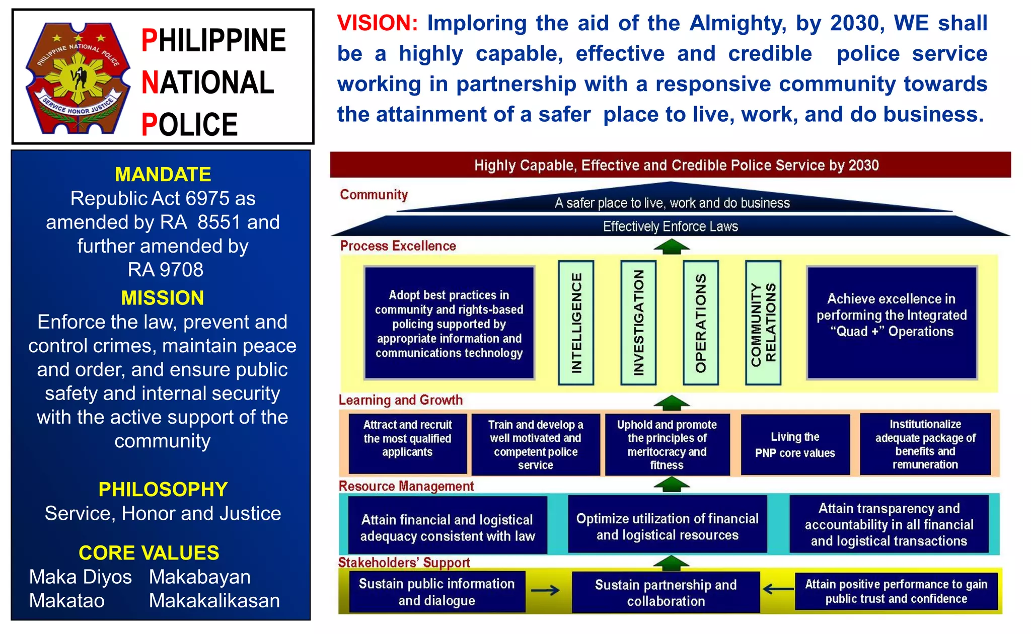Pnppgs | PDF