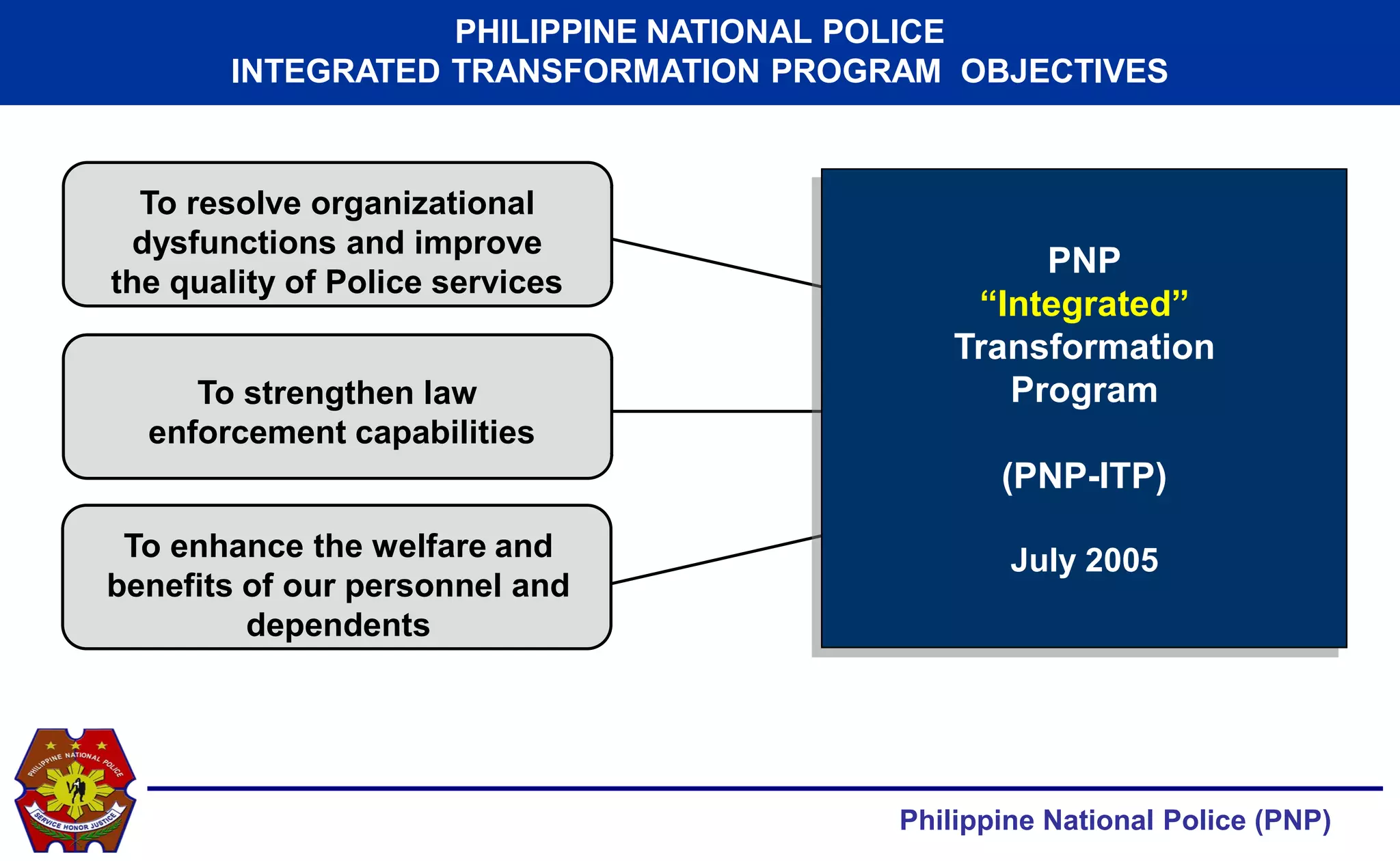 Pnppgs | PDF