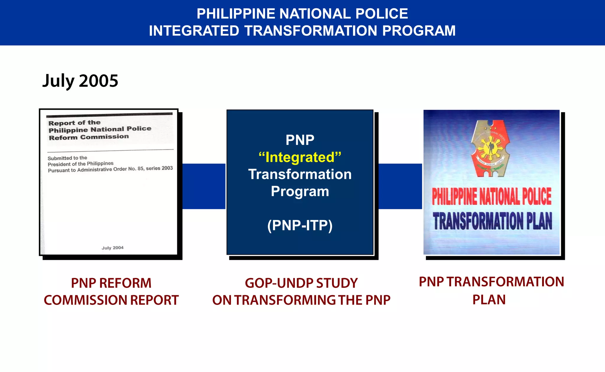 Pnppgs | PDF