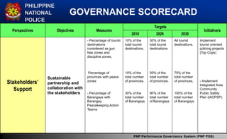 Pnppgs | PDF