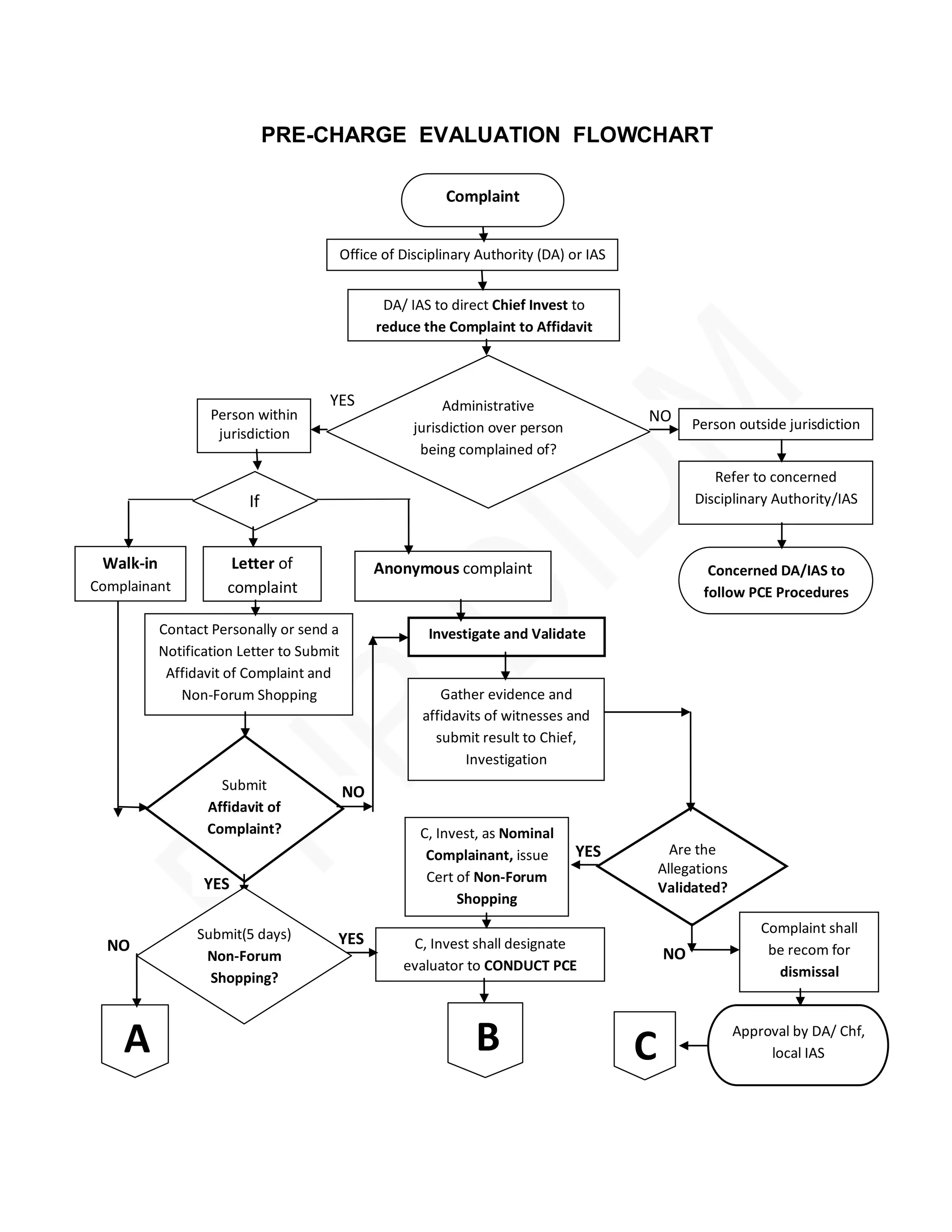 Pnp pre charge evaluation and summary hearing guide | PDF