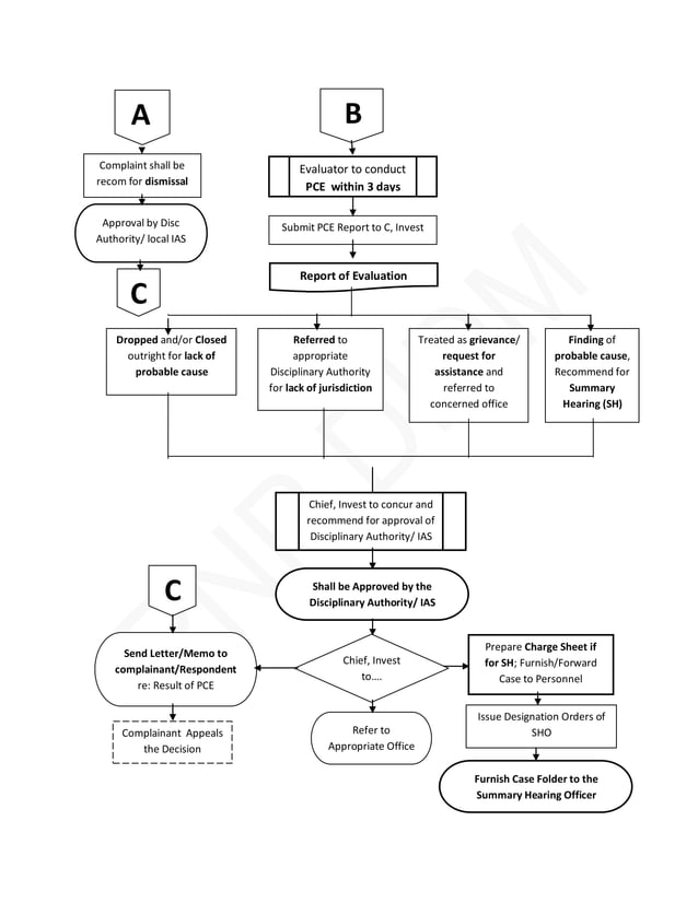 Pnp pre charge evaluation and summary hearing guide | PDF | Law