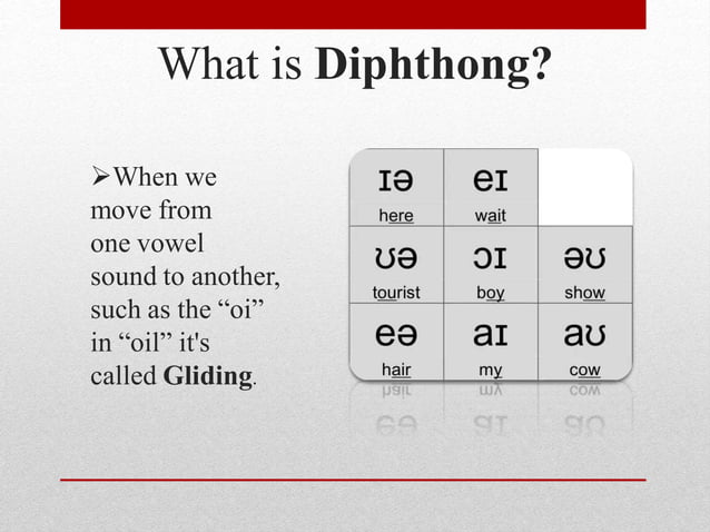 Phonetics and Phonology - Diphthongs and Monophthongs - Presentation Slide - By Rehan Butt | PDF