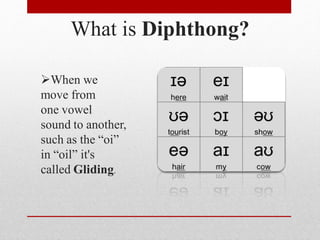 Phonetics and Phonology - Diphthongs and Monophthongs - Presentation ...