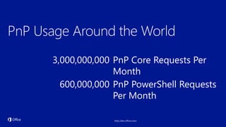SPSNL17 - Be more effective with the PnP Provisioning Engine - Erwin van Hunen | PPT