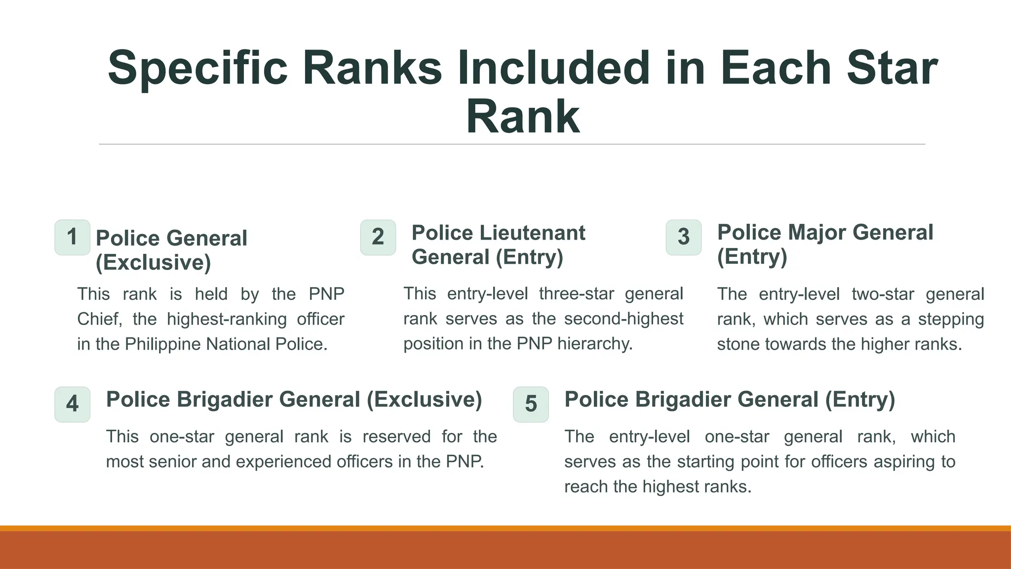 PNPs-Star-Rank-Position-in-the-Philippine-National-Police group 3.pptx