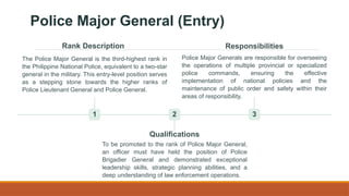 PNPs-Star-Rank-Position-in-the-Philippine-National-Police group 3.pptx