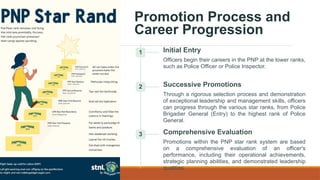 PNPs-Star-Rank-Position-in-the-Philippine-National-Police group 3.pptx