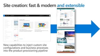 PnP Webcast - Introduction to SharePoint Site Designs and Site Scripts | PPT