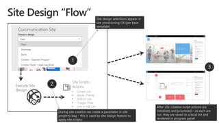 PnP Webcast - Introduction to SharePoint Site Designs and Site Scripts | PPT
