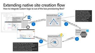 PnP Webcast - Introduction to SharePoint Site Designs and Site Scripts ...