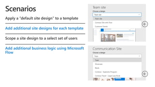 PnP Webcast - Introduction to SharePoint Site Designs and Site Scripts | PPT