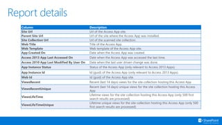 PnP Webcast - Sharepoint Access App scanner | PPT