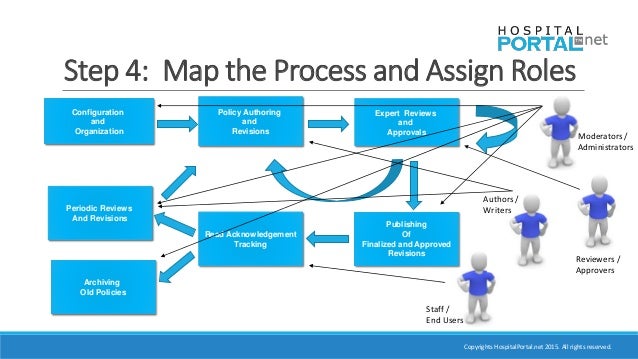 Policy and Procedure Management for Healthcare