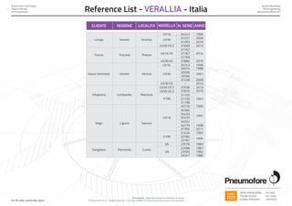 PN_reflist_vetrerie italia_Oct15 | PPT