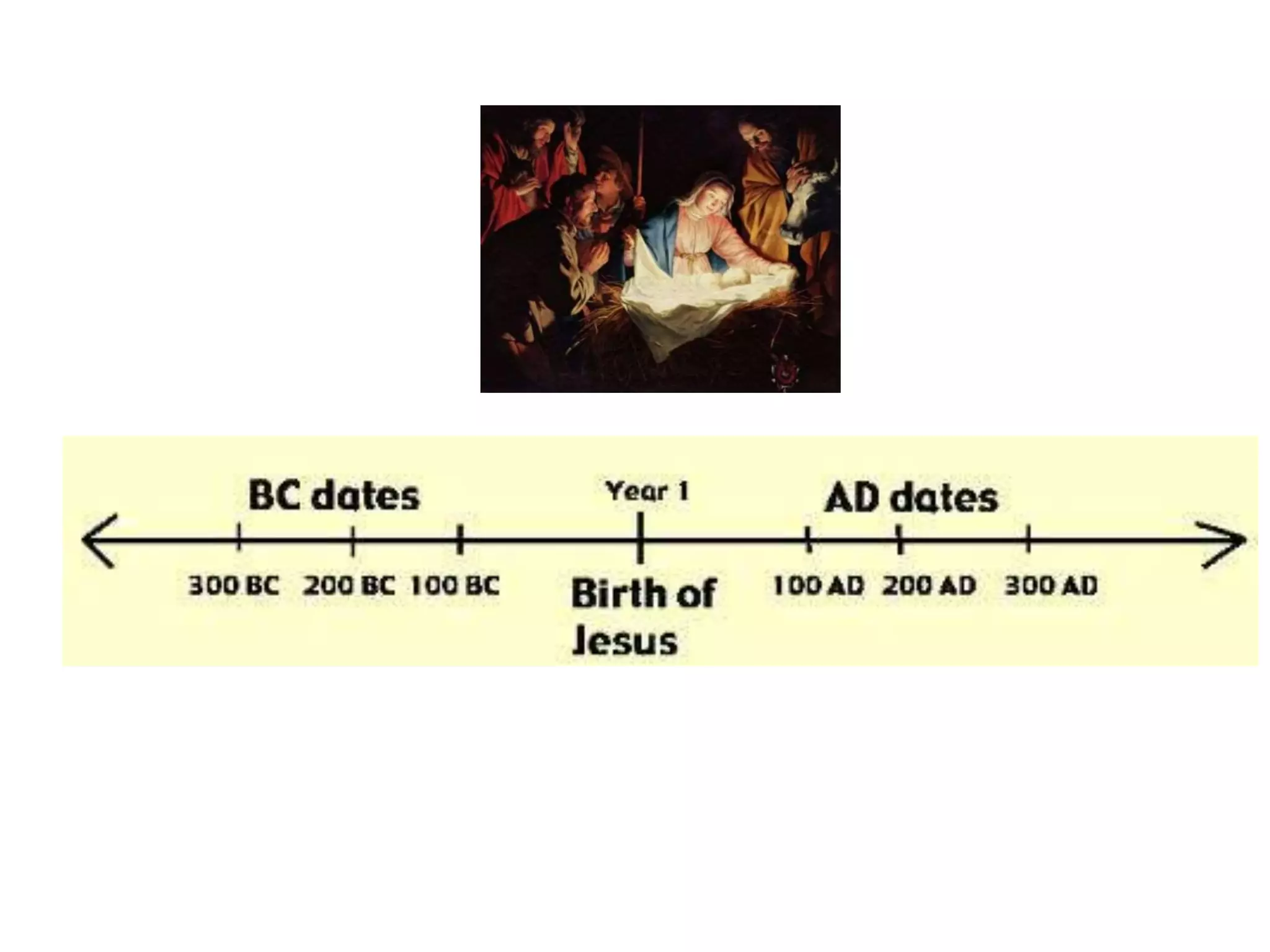 Systems of dating | PPTX