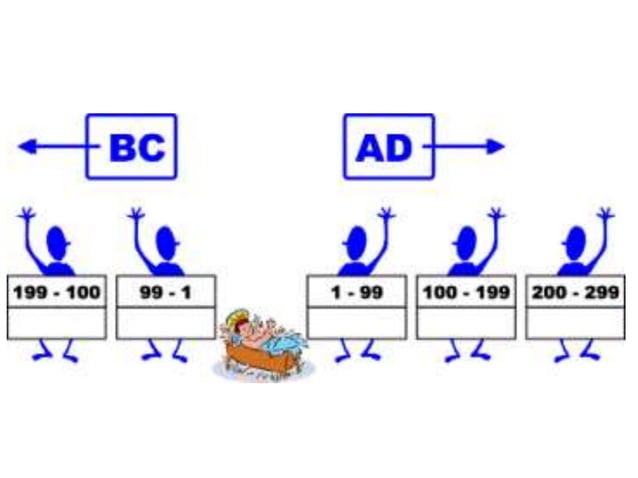 Systems of dating | PPTX