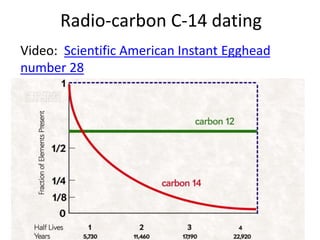 Systems of dating | PPTX
