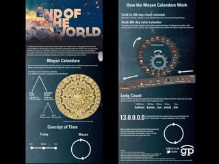 Systems of dating | PPTX