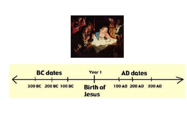 Systems of dating | PPTX