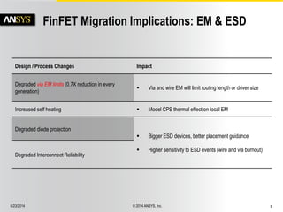 Achieving Power Noise Reliability Sign-off for FinFET based Designs | PDF