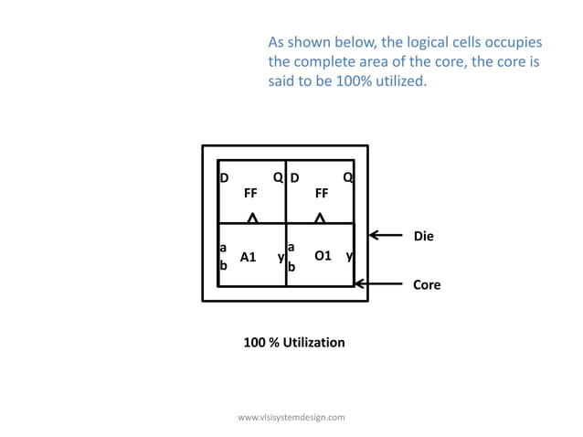 Define Width and Height of Core and Die (http://www.vlsisystemdesign ...