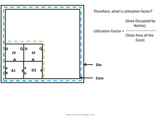Define Width and Height of Core and Die (http://www.vlsisystemdesign ...