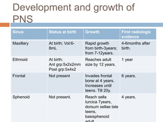 Anatomy of Paranasal Sinuses | PPTX