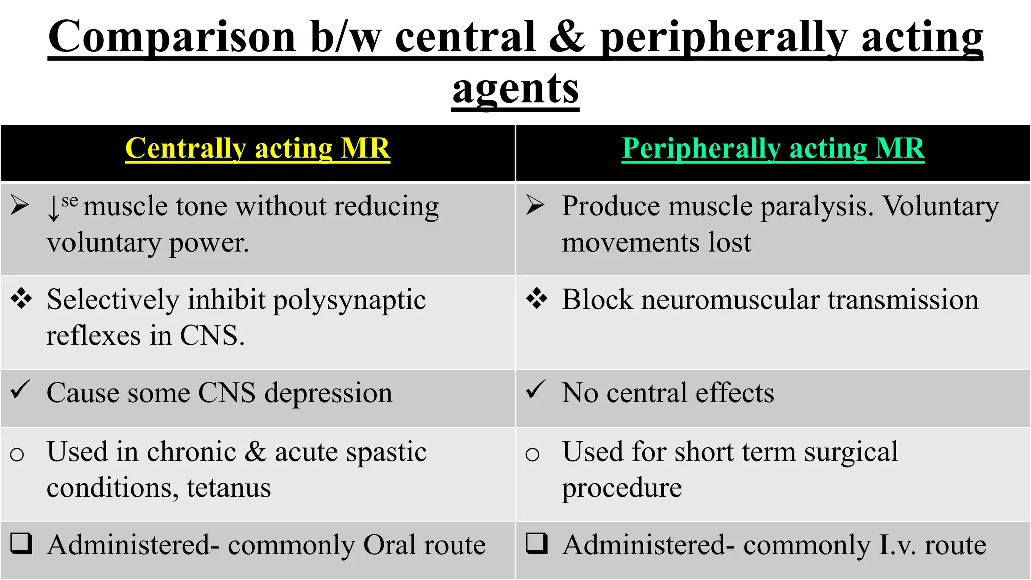 SKELETAL MUSCLE RELAXANTS | PPTX