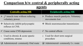 SKELETAL MUSCLE RELAXANTS | PPTX