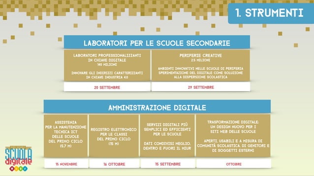 Il Piano Nazionale Scuola Digitale incontra il Paese - I prossimi passi ...