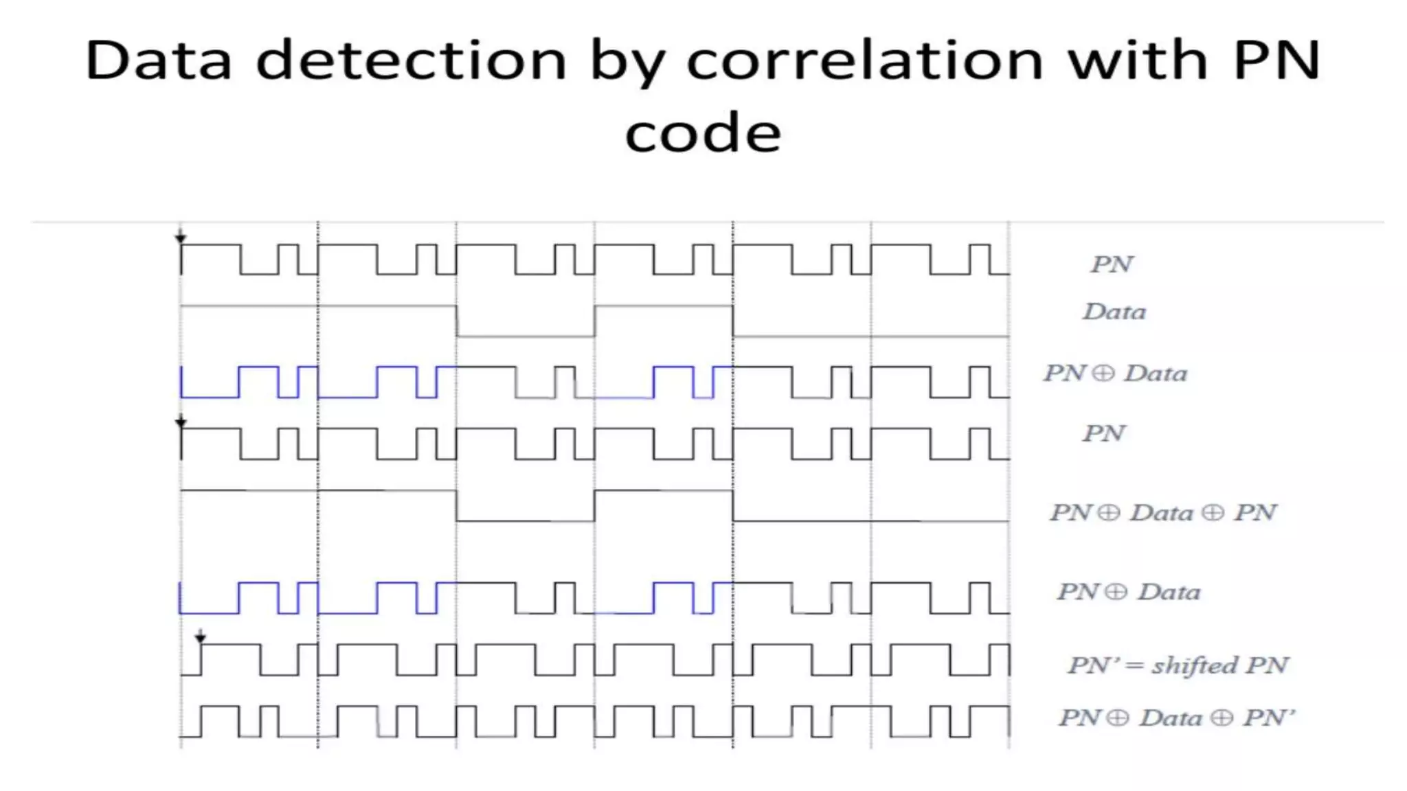 Pn sequence | PPTX