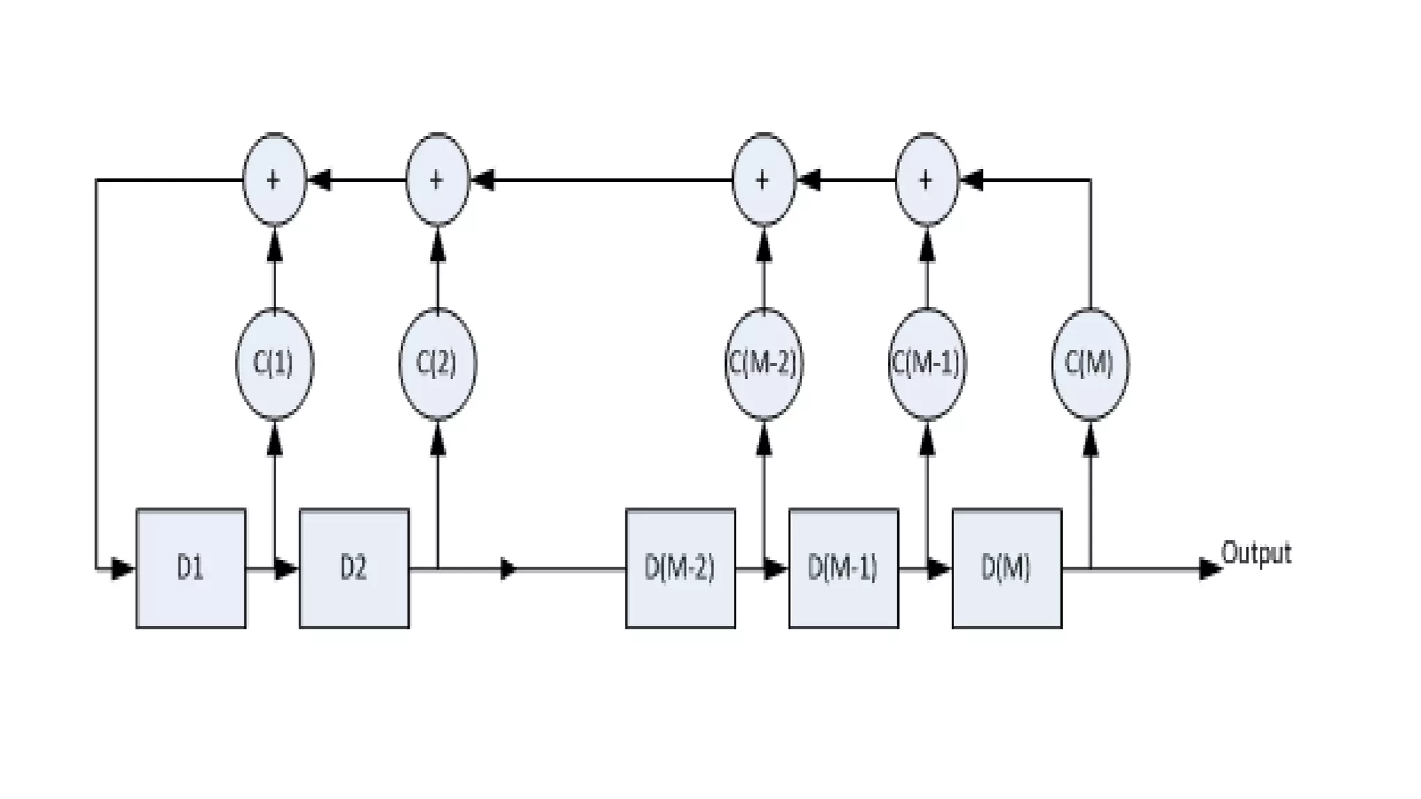Pn sequence | PPTX