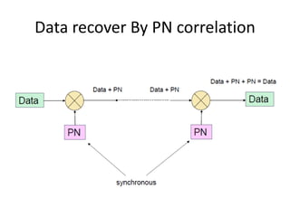 Pn sequence | PPT