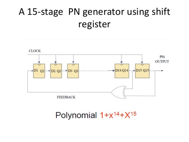 Pn sequence Pn sequence