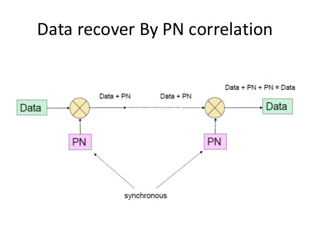 Pn sequence