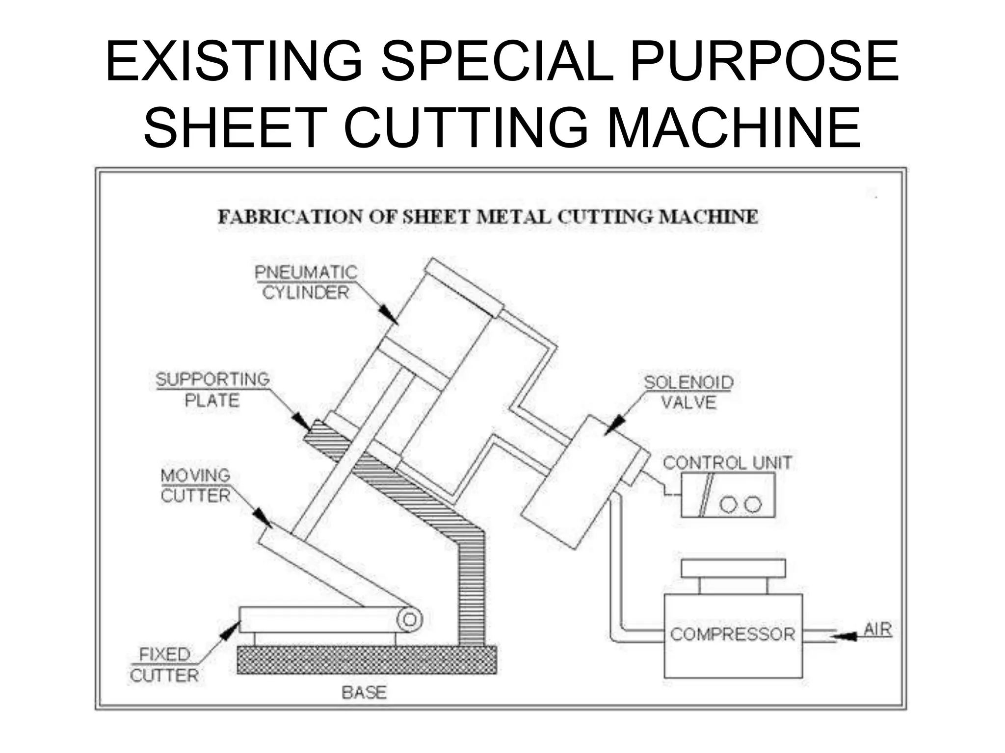 Pneumatic sheet cutting machine.pptx