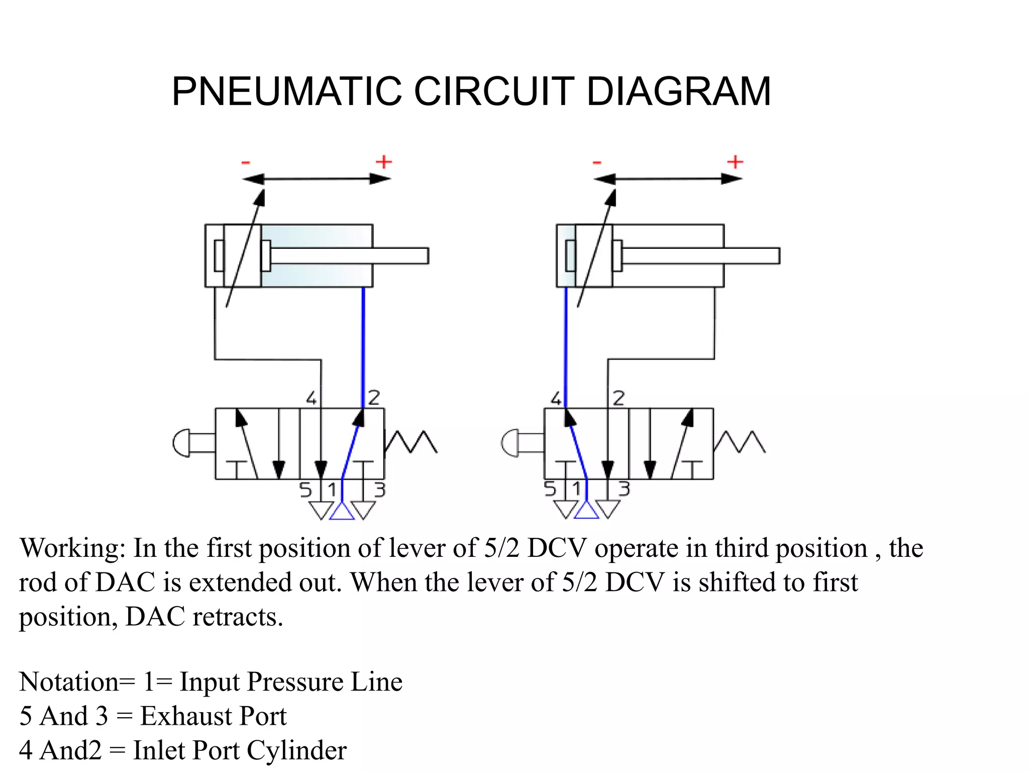 Pneumatic sheet cutting machine.pptx