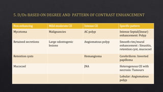 Radiological approach to PNS (Paranasal sinus) Masses | PPTX