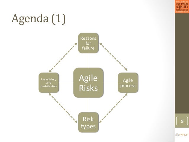 Agile Project Risk - An Organizational View - Webinar Slides