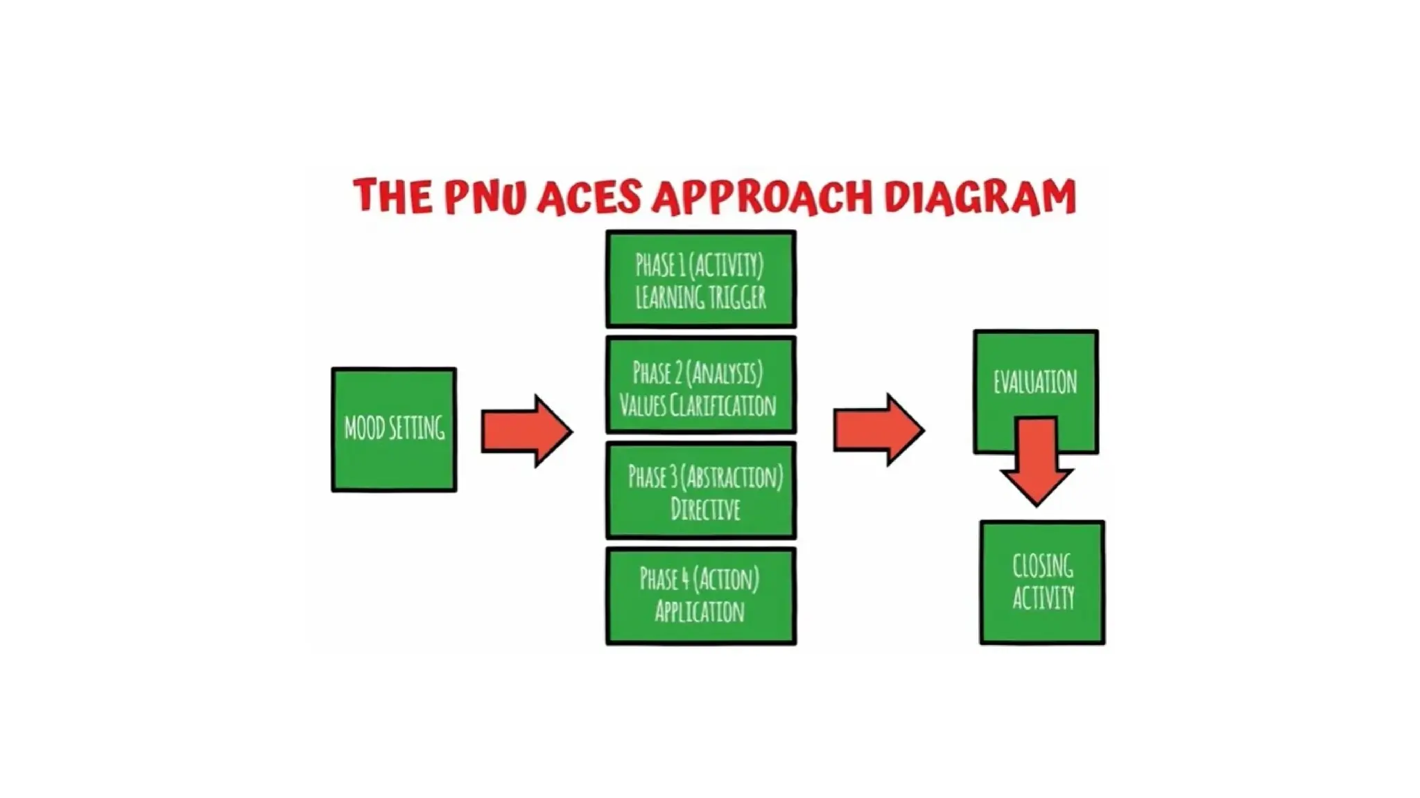 pnu-aces-1.pptxhalaomailanuzbaikqpanabay | PPT | Free Download