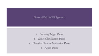 pnu-aces-1.pptxhalaomailanuzbaikqpanabay | PPT | Free Download