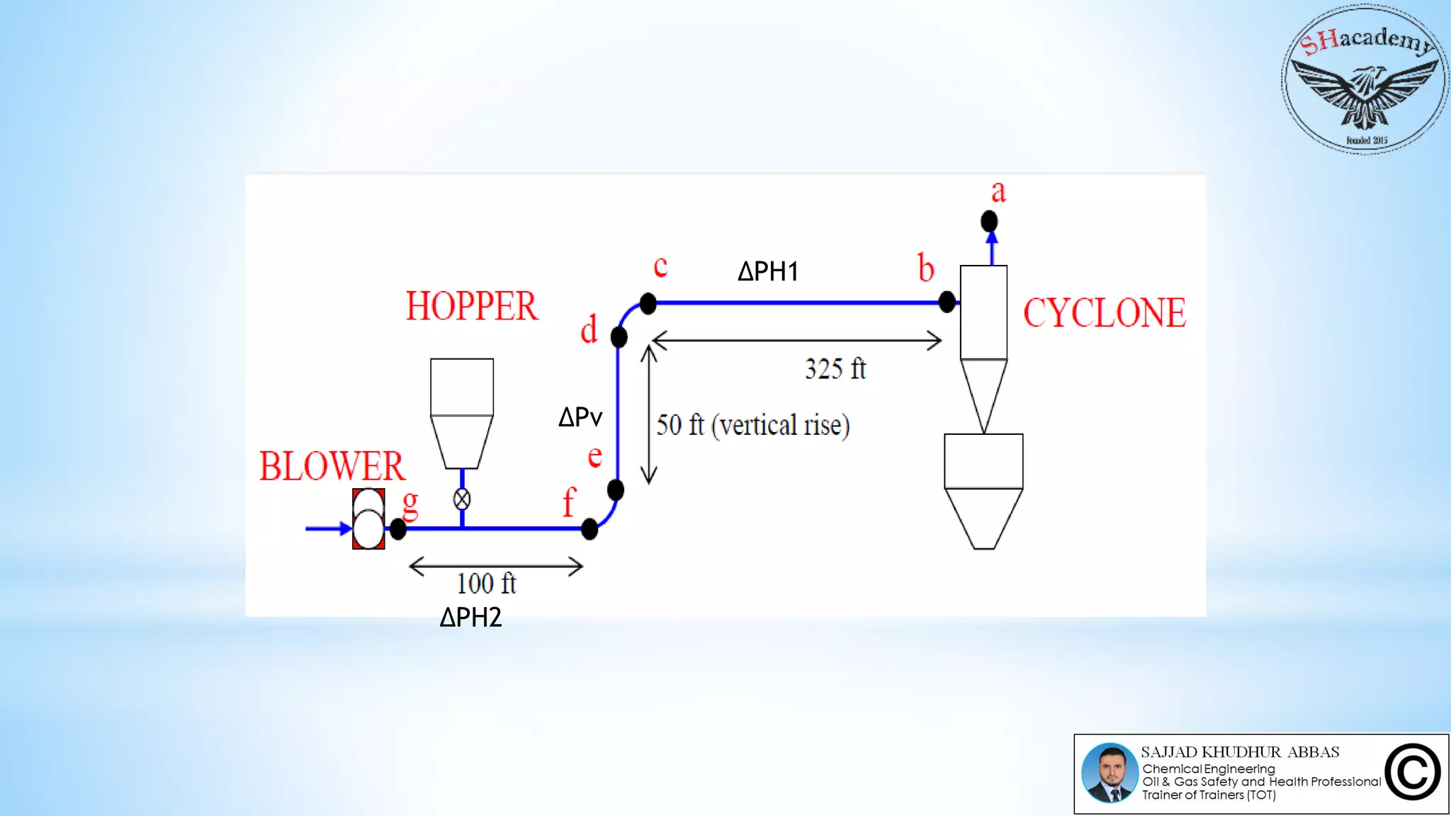 Episode 40 : DESIGN EXAMPLE – DILUTE PHASE PNEUMATIC CONVEYING | PPTX
