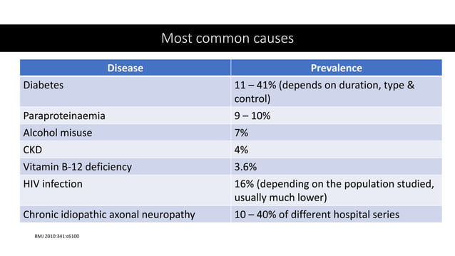 Examination of peripheral neuropathy | PPT