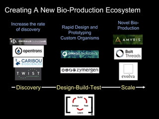 David Rejeski: The Synthetic Biology Startup Ecosystem in the US | PPT