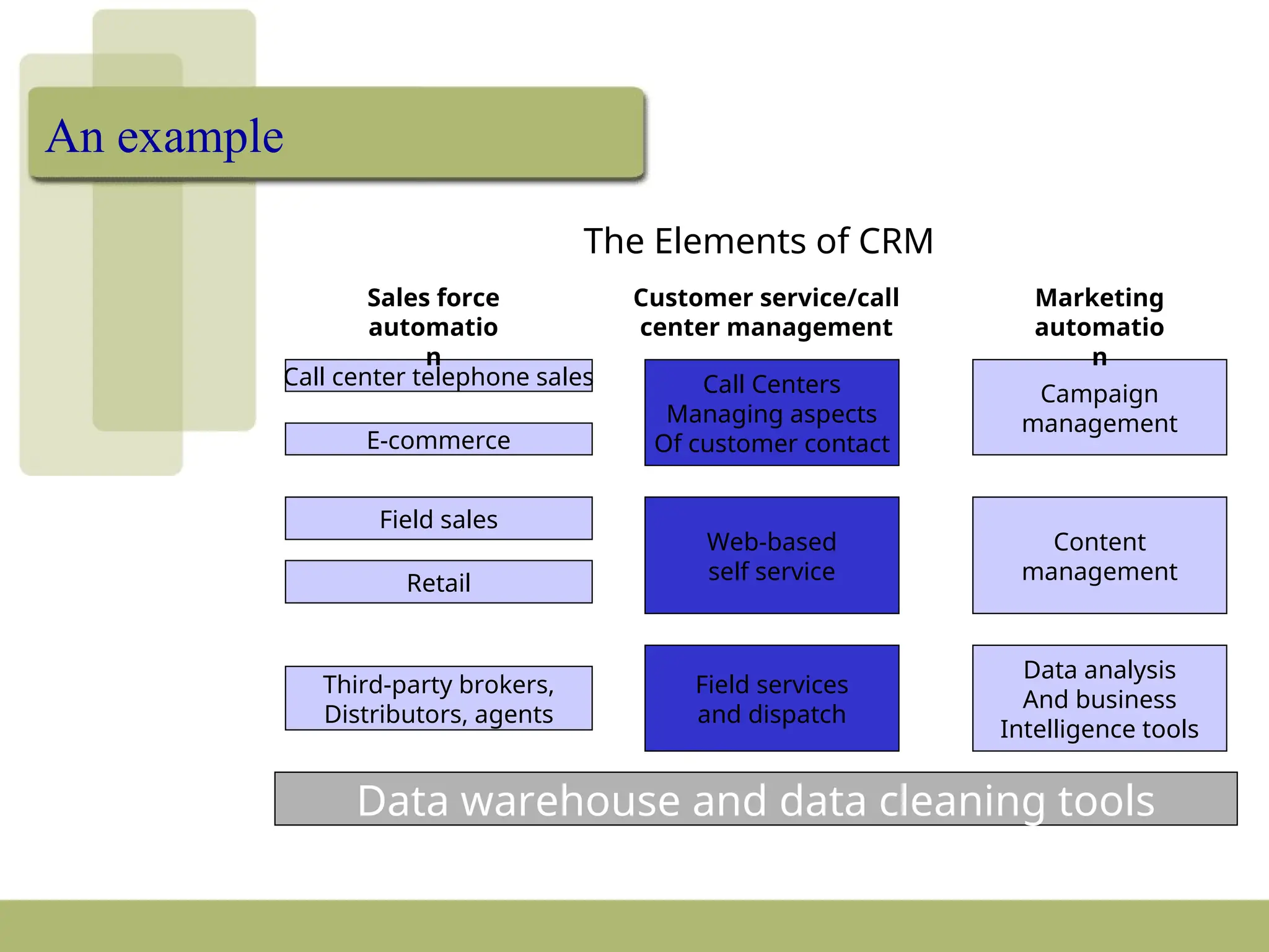 consumer behaviour management for management | PPT