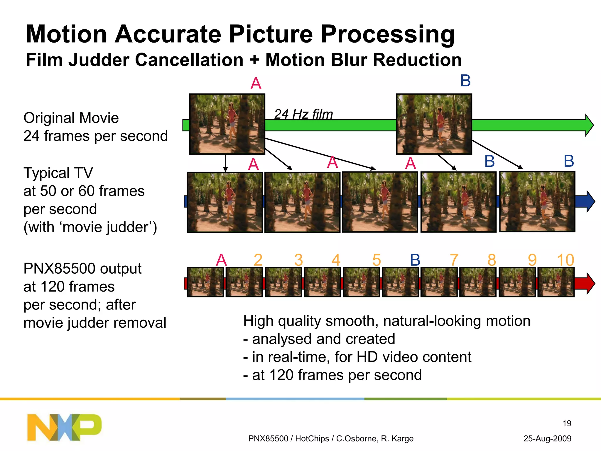 HDTV Chip From NXP (PNX85500) | PDF