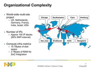 HDTV Chip From NXP (PNX85500) | PDF