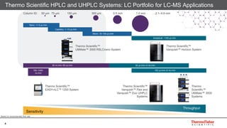 High-throughput capillary-flow LC-MS proteomics with maximum MS utilisation | PDF